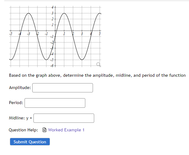 Solved Based on the graph above, determine the amplitude, | Chegg.com