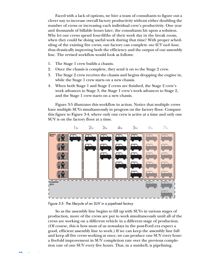 Solved PIPELINED EXECUTION All of the processor | Chegg.com