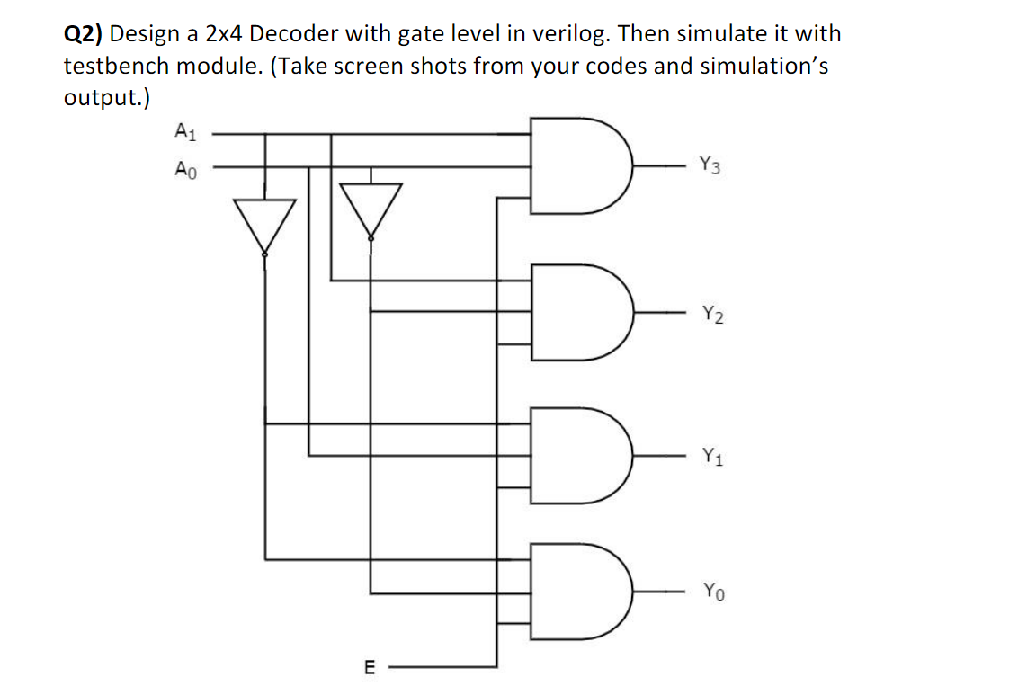 Solved Q2) Design a 2x4 Decoder with gate level in verilog. | Chegg.com
