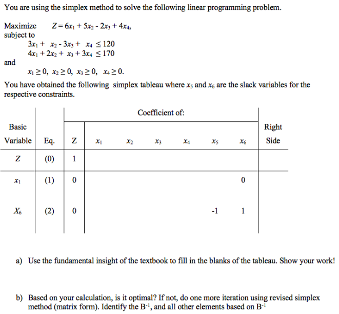 Solved You are using the simplex method to solve the | Chegg.com