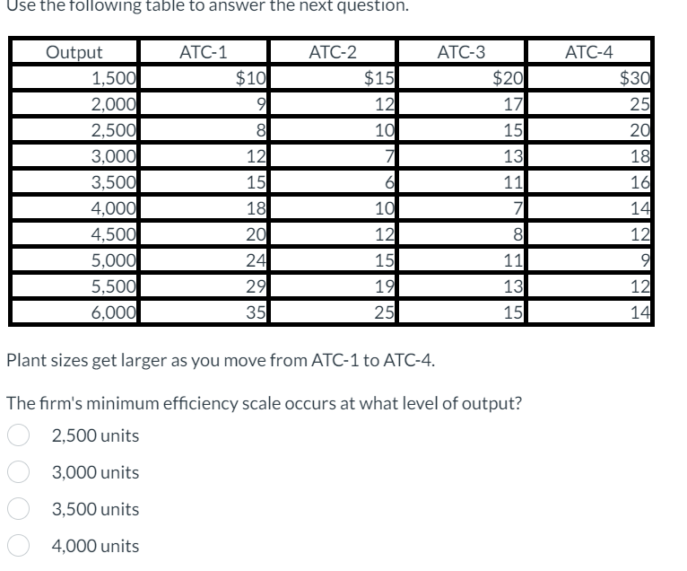 Solved Use the following table to answer the next | Chegg.com