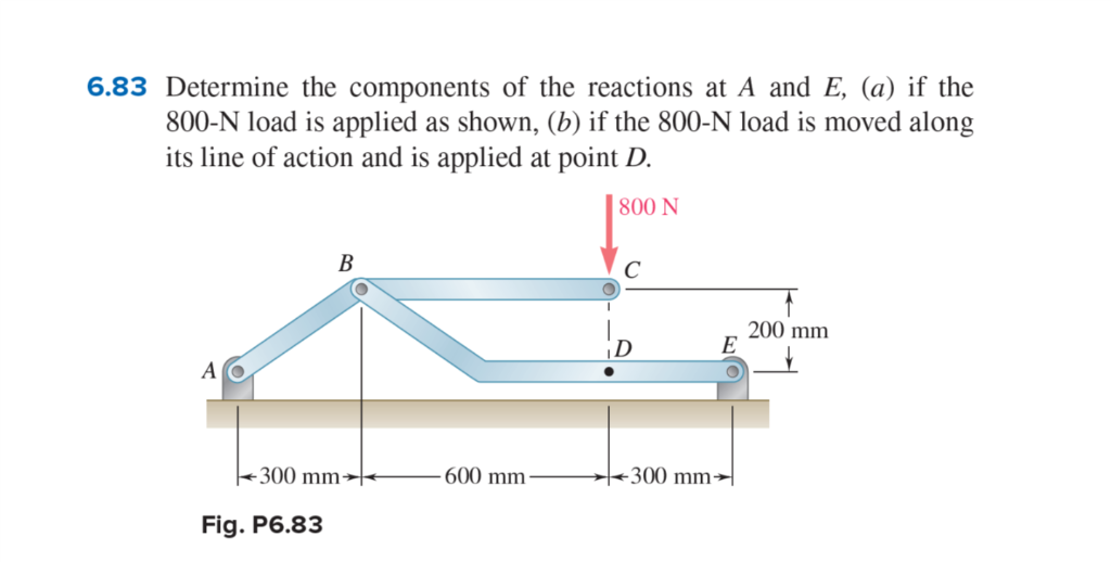Solved 6 83 Determine The Components Of The Reactions At A