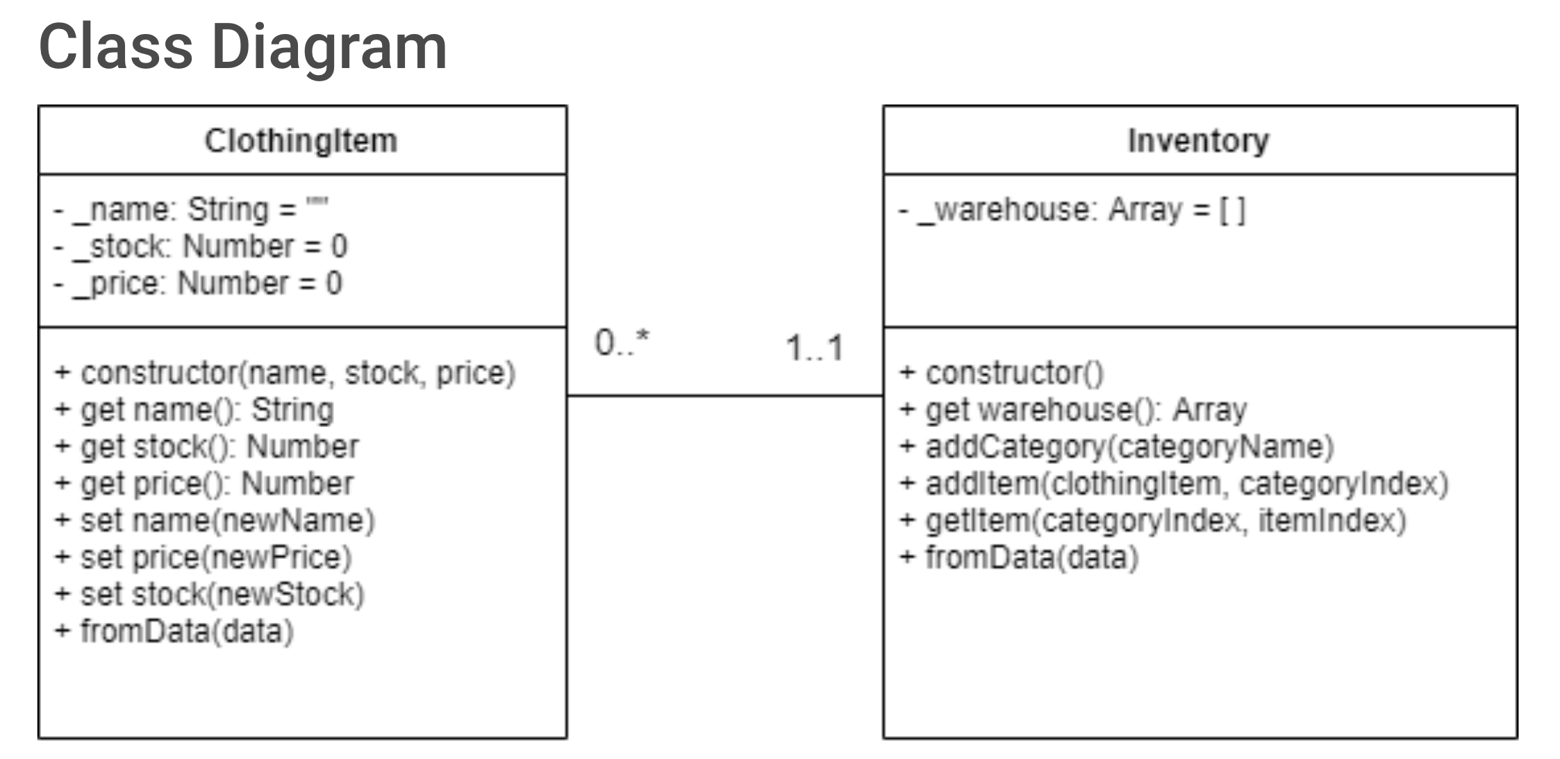 Solved How to write the Javascript code in the shared.js | Chegg.com