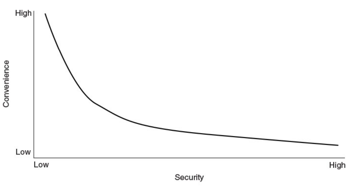 Solved Enforcing information security and defending | Chegg.com