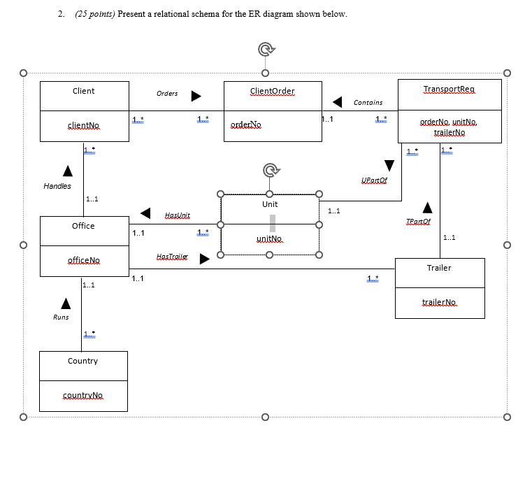 Solved 2. (25 points) Present a relational schema for the ER | Chegg.com