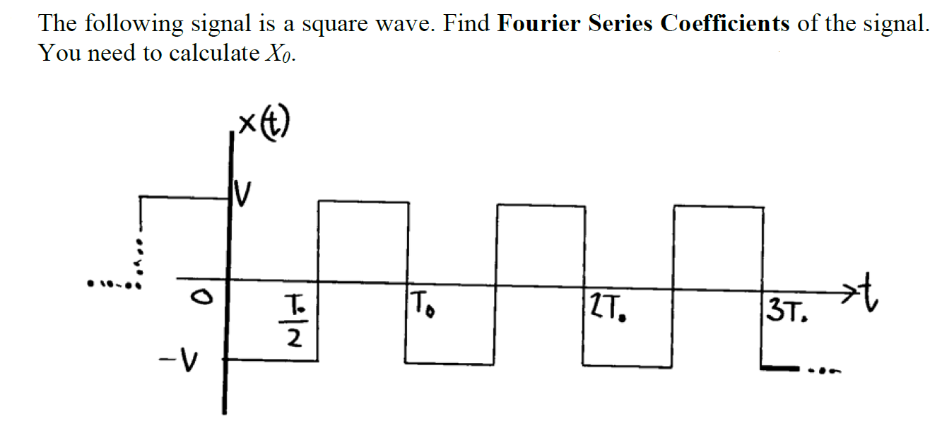 Solved The following signal is a square wave. Find Fourier | Chegg.com