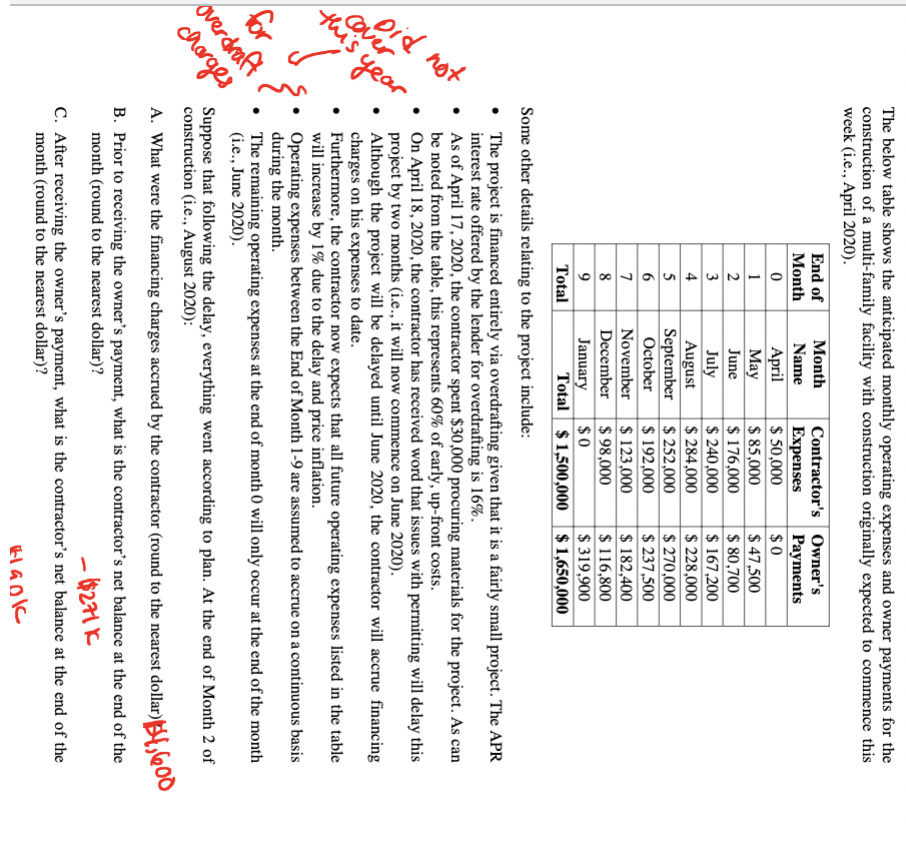 Solved The below table shows the anticipated monthly | Chegg.com