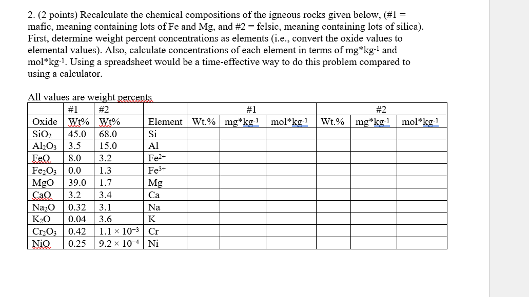 Solved 2. (2 points) Recalculate the chemical compositions | Chegg.com