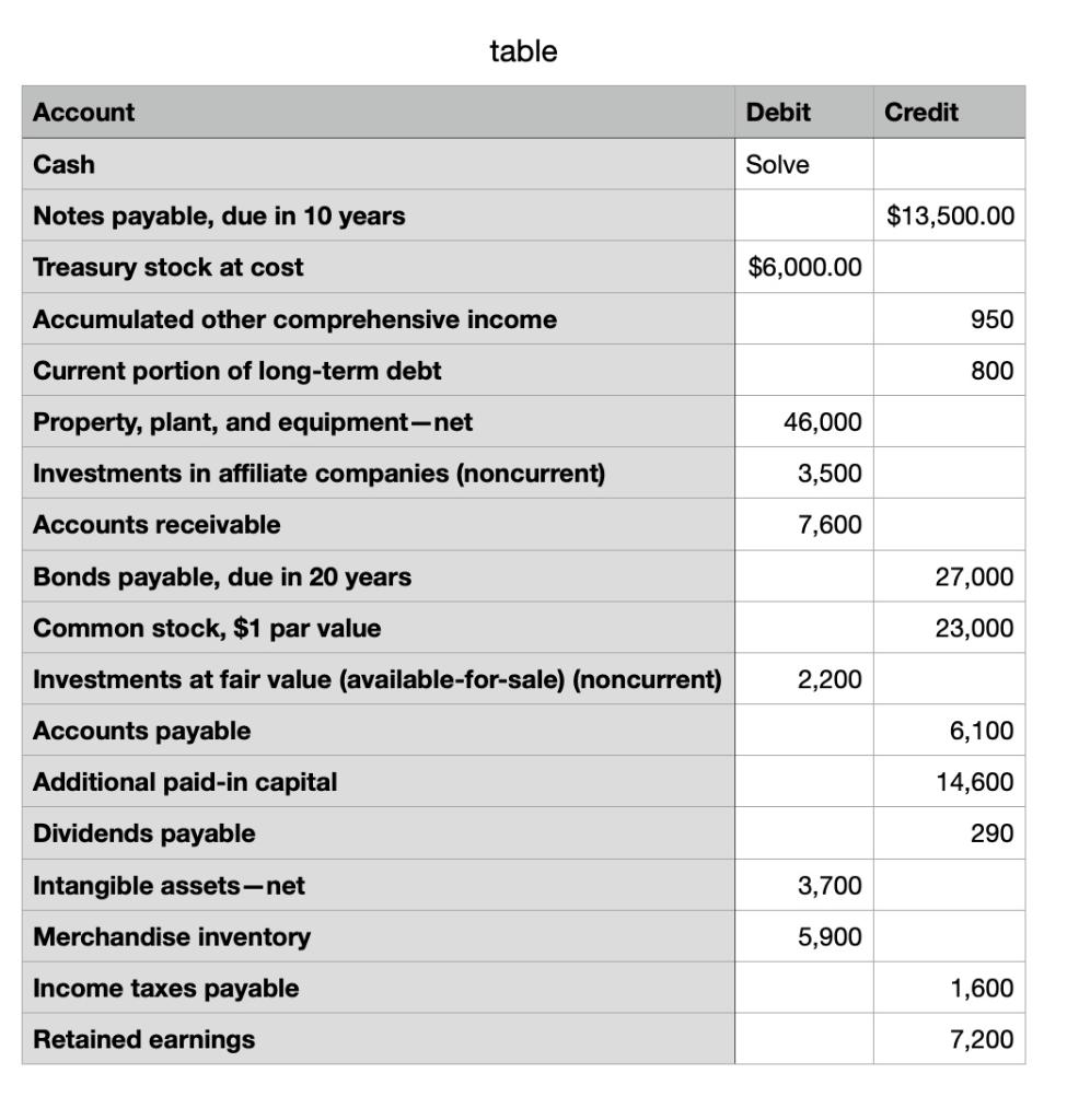 Solved Begin by preparing the asset section of the balance | Chegg.com