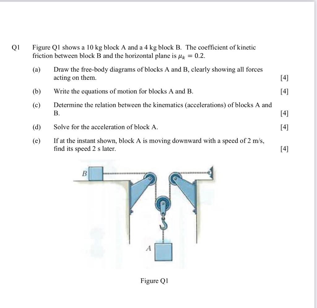 Solved Q1 Figure Q1 shows a 10 kg block A and a 4 kg block | Chegg.com