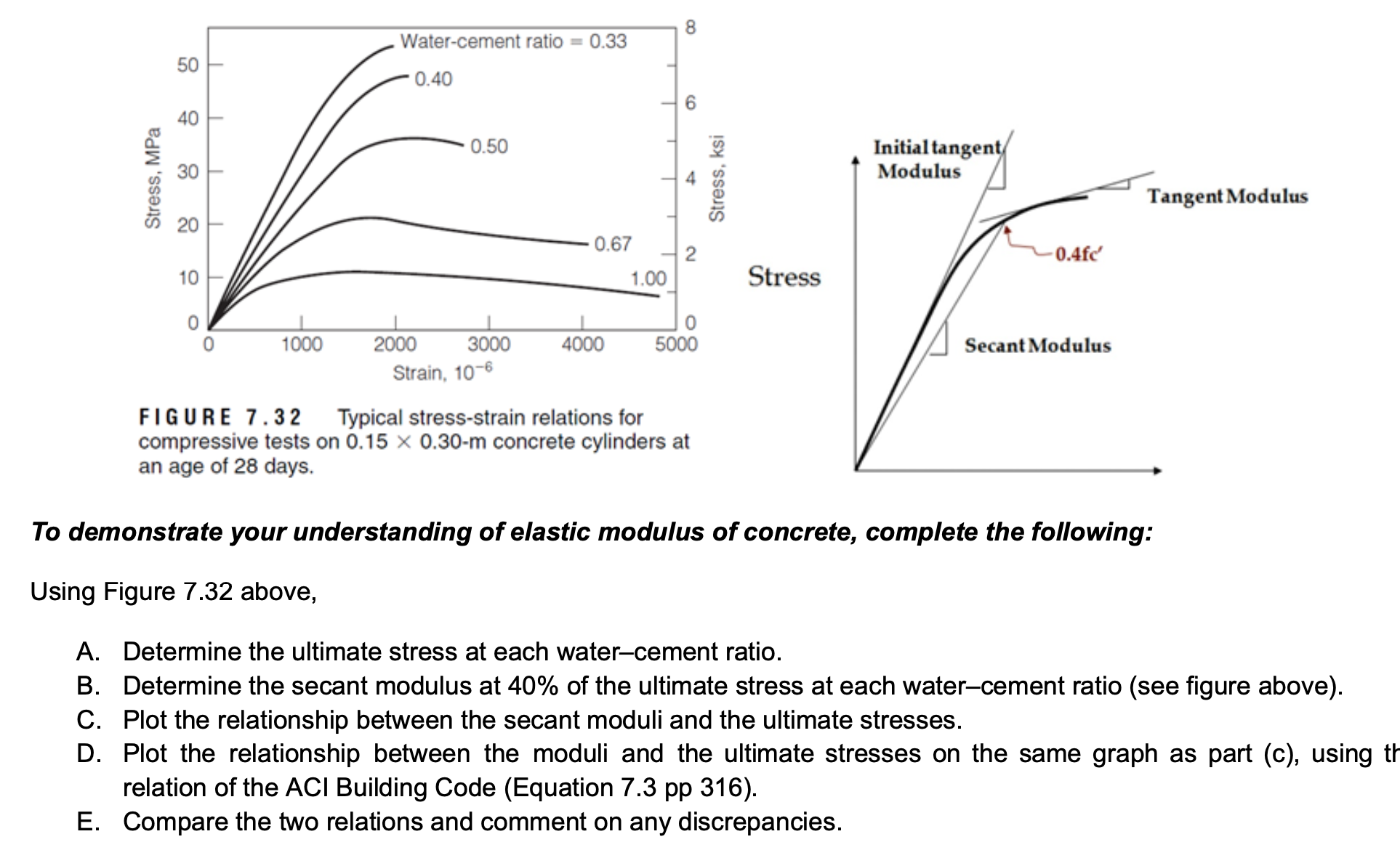 FIGURE 7.3 2 Typical stress-strain relations for | Chegg.com