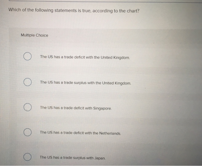 Solved Need help answering these 4 questions. The first | Chegg.com