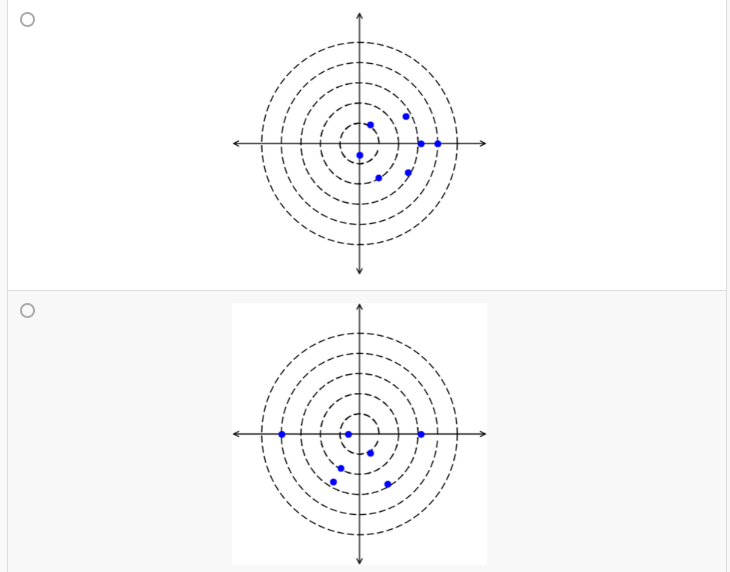 Solved ө -4.0 -2.71 7/6 п/3 п/2 1.96 (27)/3 2.85 (57)/6 | Chegg.com