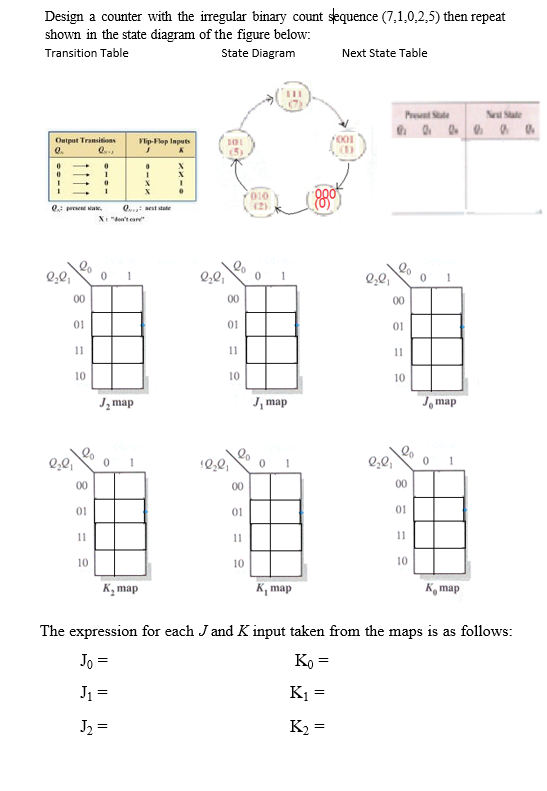 Solved Design A Counter With The Irregular Binary Count 