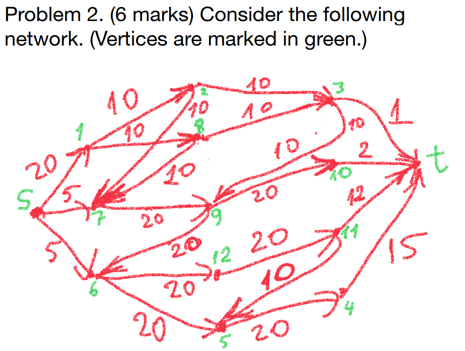 Solved Problem 2. (6 marks) Consider the following network. | Chegg.com