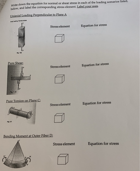 Solved Write down the equation for normal or shear stress in | Chegg.com