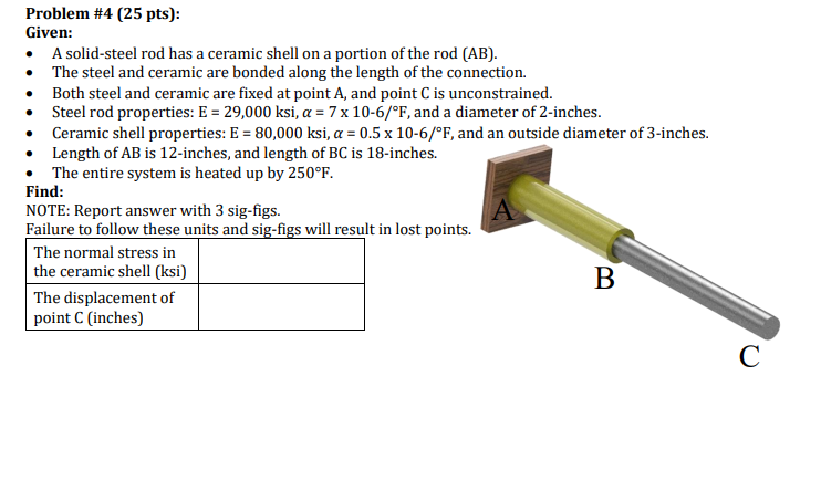 Solved Problem \#4 (25 pts): Given: - A solid-steel rod has | Chegg.com