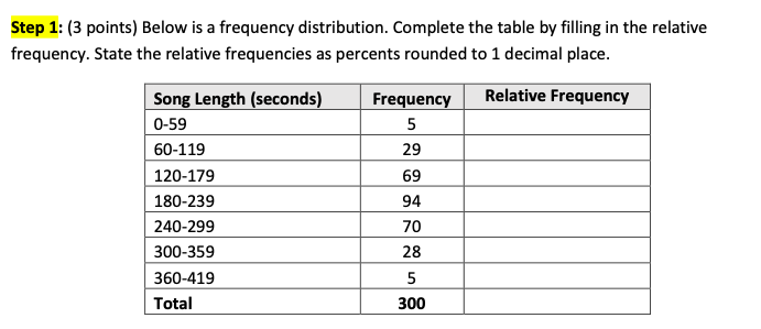 Solved Step 1: (3 points) Below is a frequency distribution. | Chegg.com