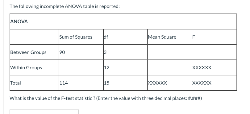 Solved The following incomplete ANOVA table is reported: | Chegg.com