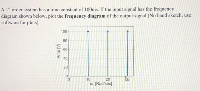 Solved a A 1" order system has a time constant of 100ms. If | Chegg.com
