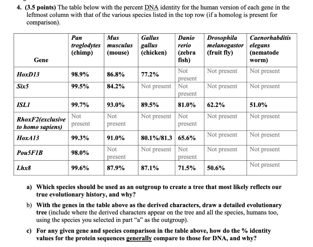 Solved 4. (3.5 points) The table below with the percent DNA | Chegg.com