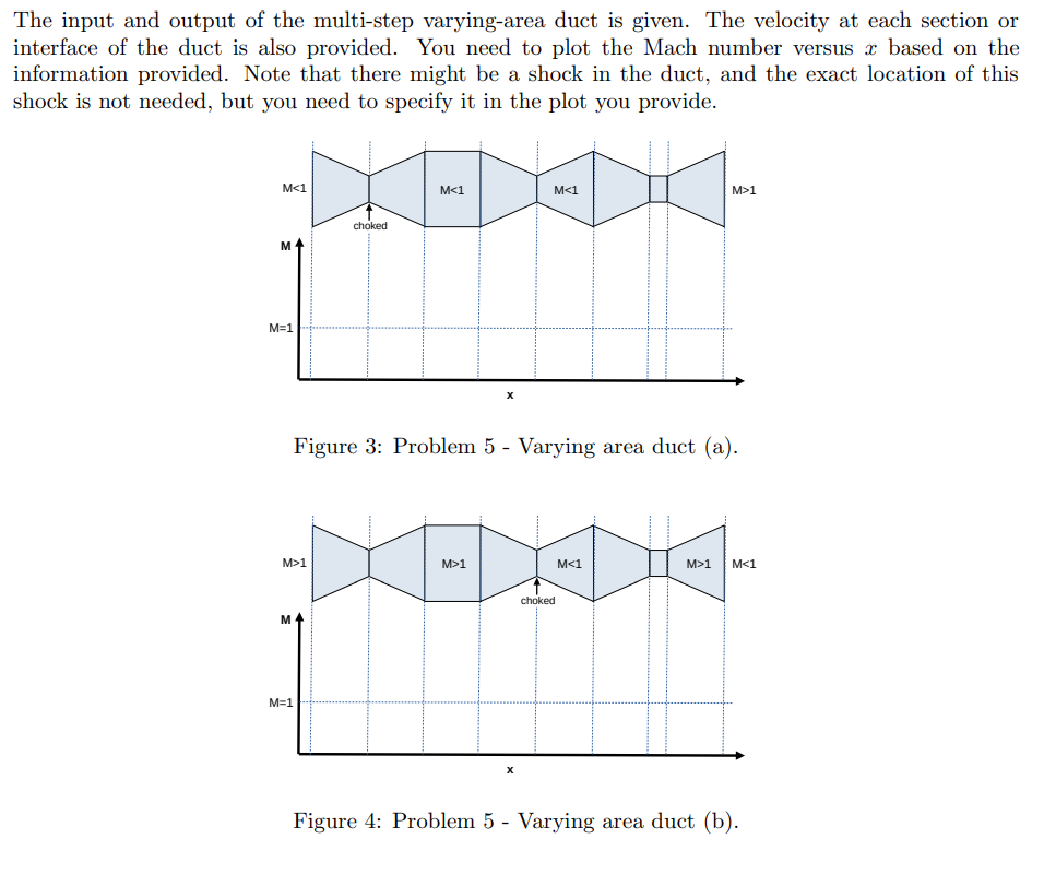 Solved The input and output of the multi-step varying-area | Chegg.com