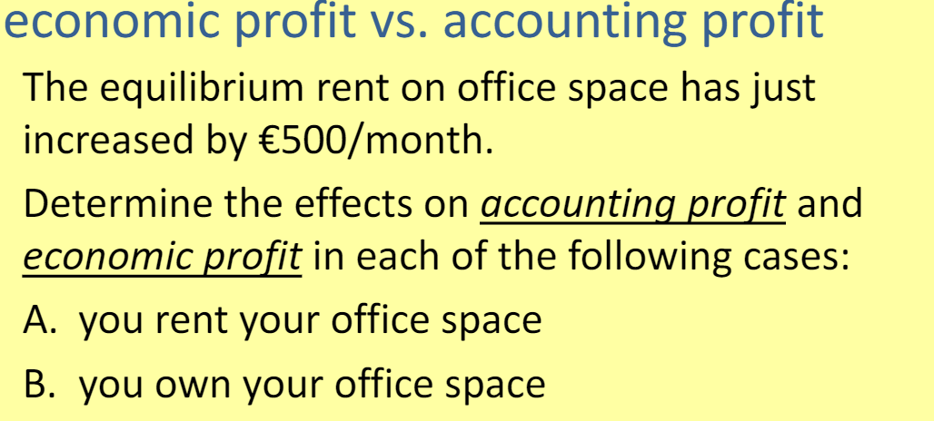 Solved economic profit vs. ﻿accounting profitThe equilibrium | Chegg.com