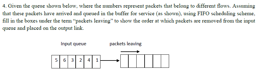 Solved 4. Given the queue shown below, where the numbers | Chegg.com