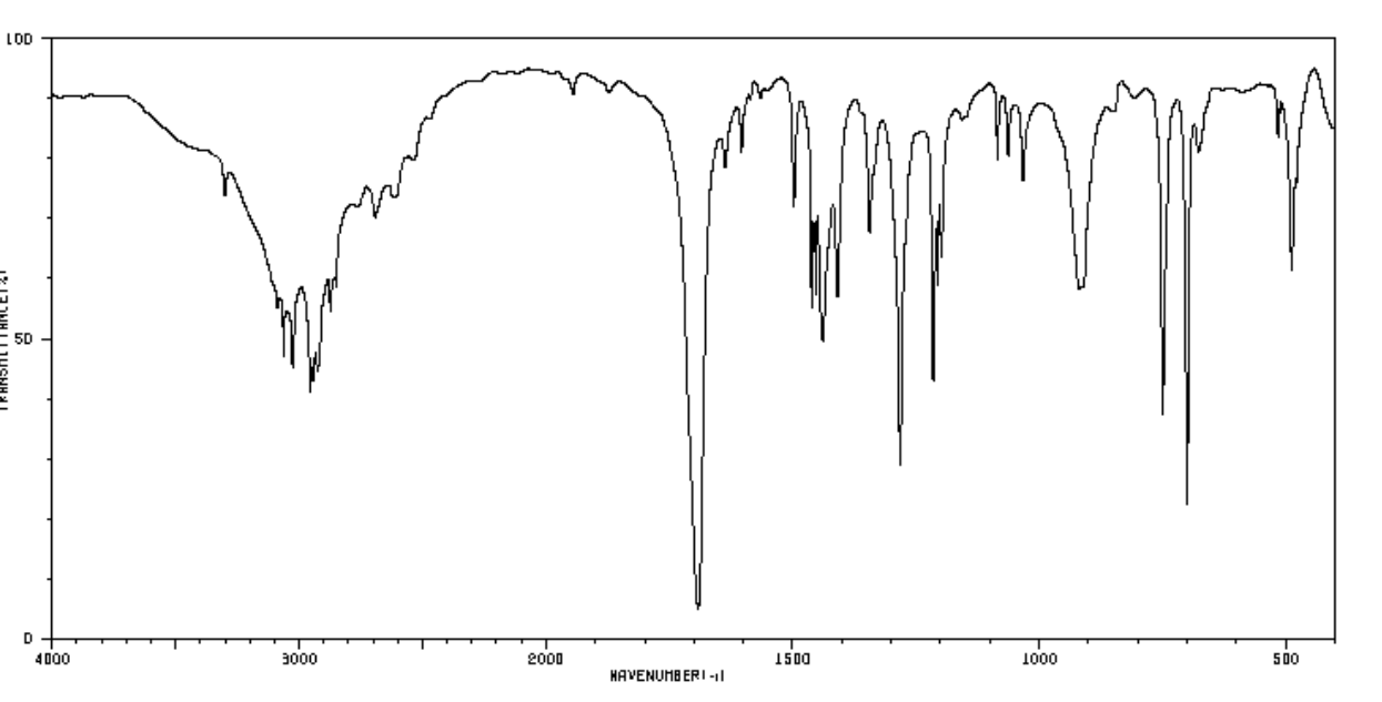 Solved Label each of the peaks for IR (label the peak for | Chegg.com