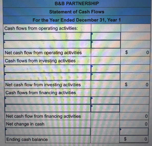 Solved Faith Busby and Jeremy Beatty started the B\&B | Chegg.com
