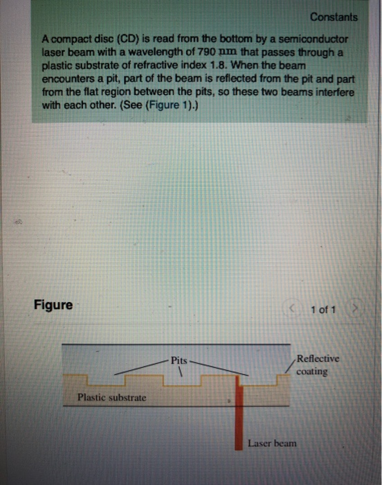 Solved Constants A compact disc (CD) is read from the bottom | Chegg.com