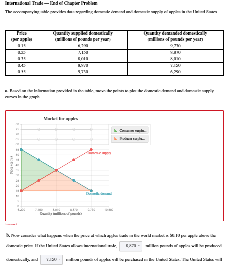 Solved International Trade - End of Chapter Problem The | Chegg.com