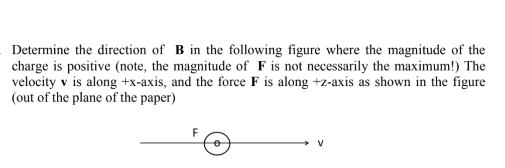 Solved Determine the direction of B in the following figure | Chegg.com