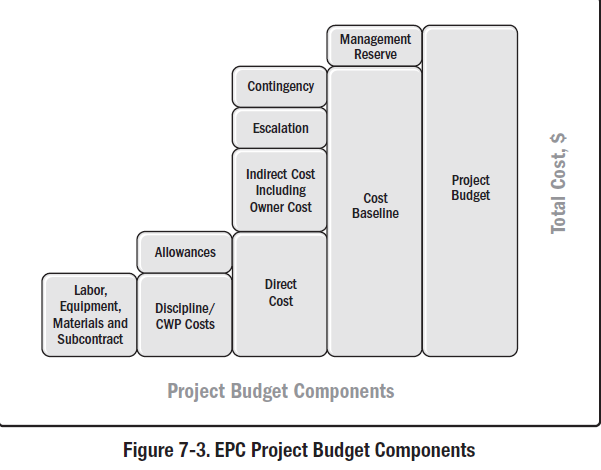 Solved Describe each of the components of a typical EPC | Chegg.com