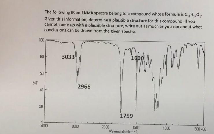 Solved The following IR and NMR spectra belong to a compound | Chegg.com