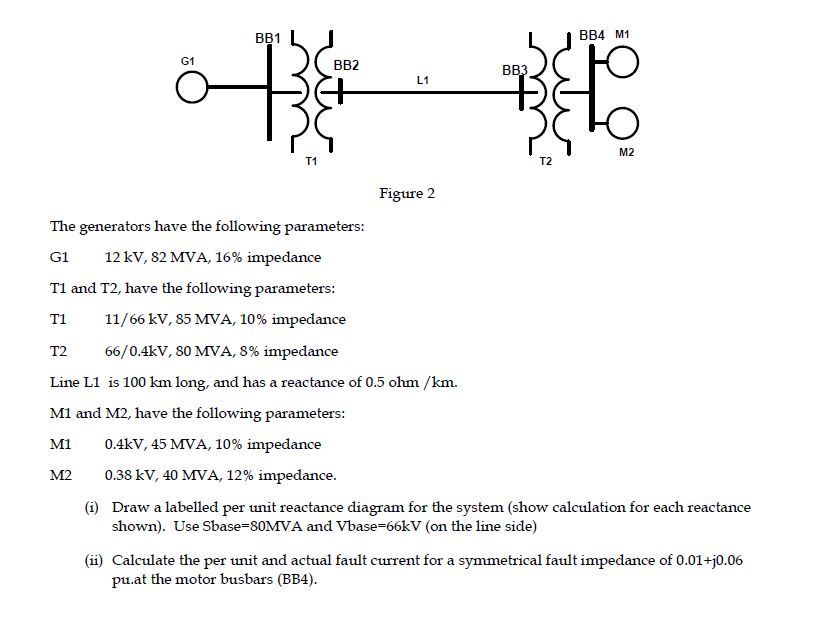 Solved The generators have the following parameters: GI | Chegg.com