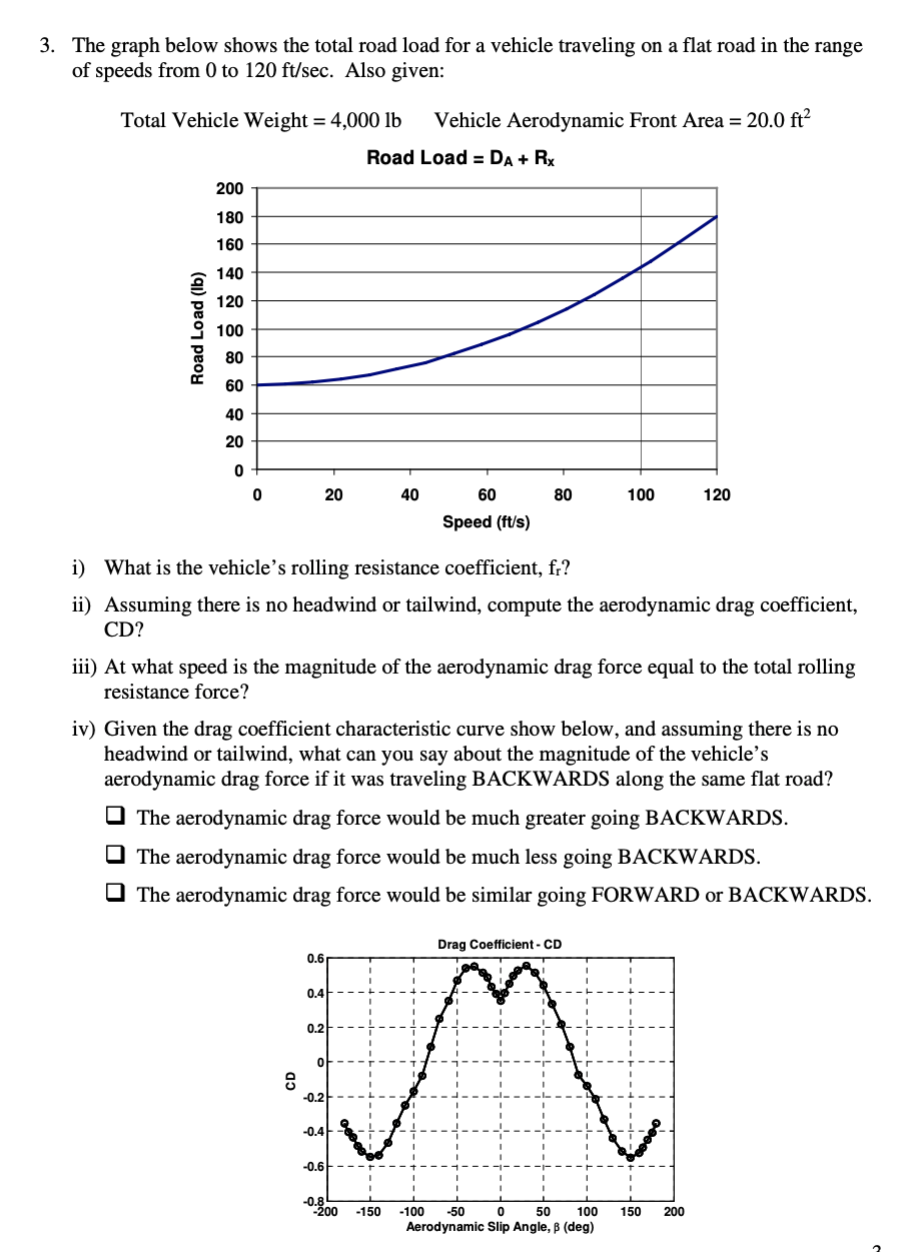 Solved 3. The graph below shows the total road load for a | Chegg.com