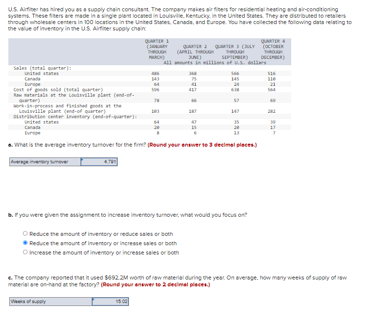 Solved U.S. Airfilter has hired you as a supply chain | Chegg.com