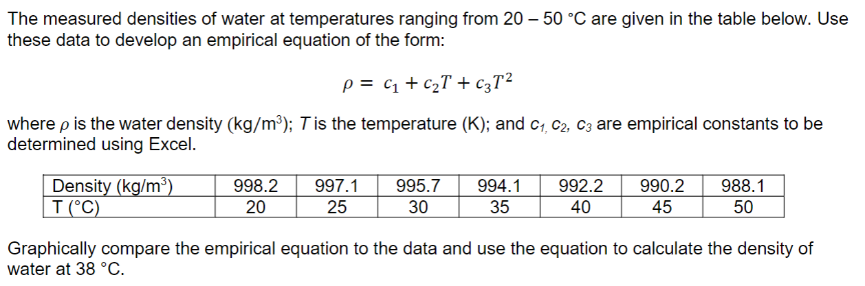 Solved The measured densities of water at temperatures | Chegg.com