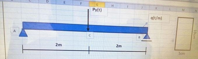 Solved the simple beam given in the figure a) Draw the | Chegg.com