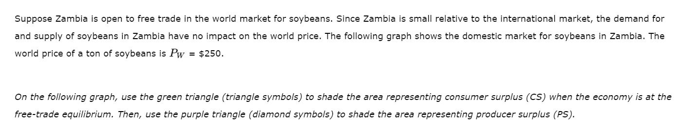 Solved Use the black line (plus symbol) to indicate the | Chegg.com