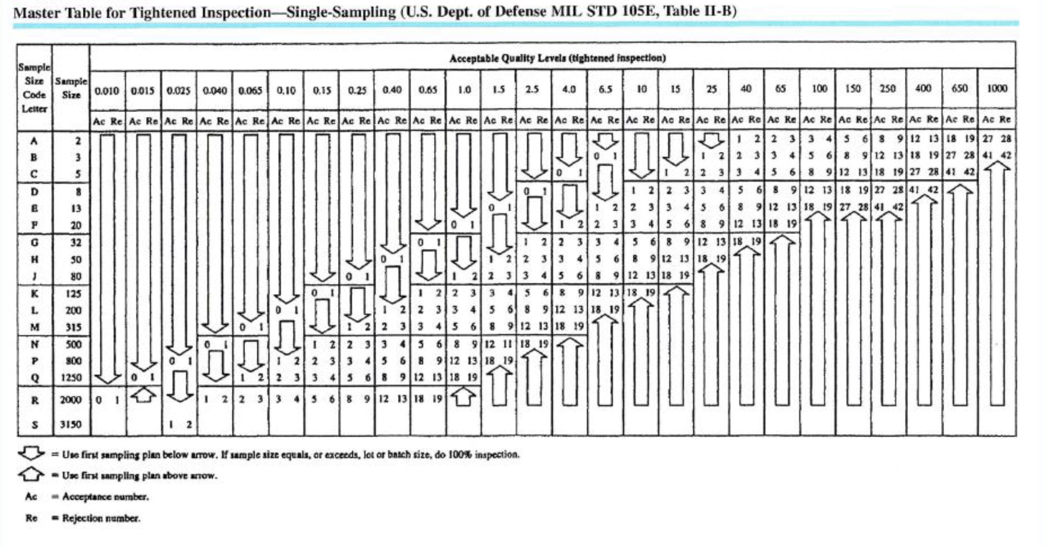 Solved 1.) A supplier ships a component in lots of size N = | Chegg.com