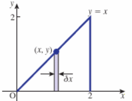Solved Q1)Find the rectangular bar location (in terms of the | Chegg.com