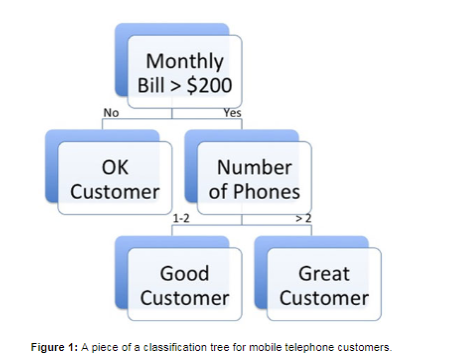 Solved Read the article "Predictive Analytics: | Chegg.com