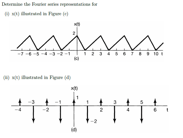 Solved Determine the Fourier series representations | Chegg.com
