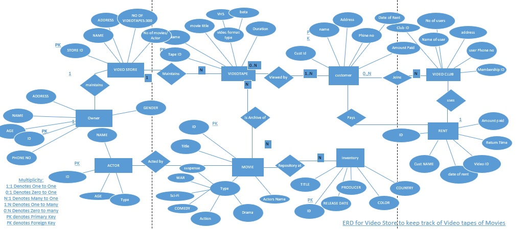 In part 2 if this term project, you do logical and | Chegg.com