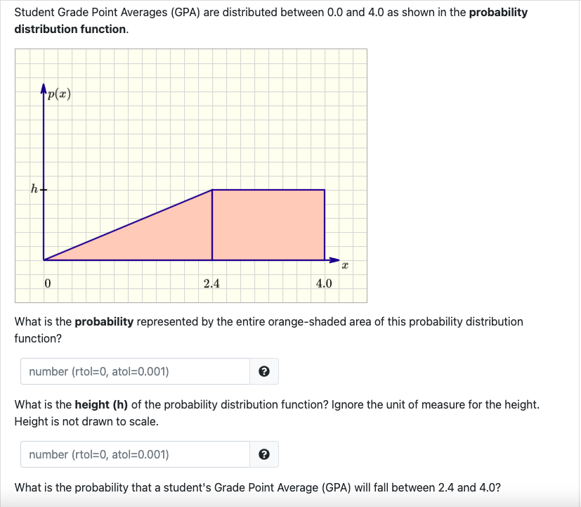 Solved Student Grade Point Averages (GPA) are distributed | Chegg.com