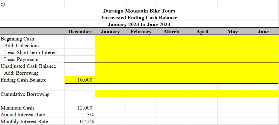 Solved Durango Mountain Bike Tours’ ending cash balance as | Chegg.com