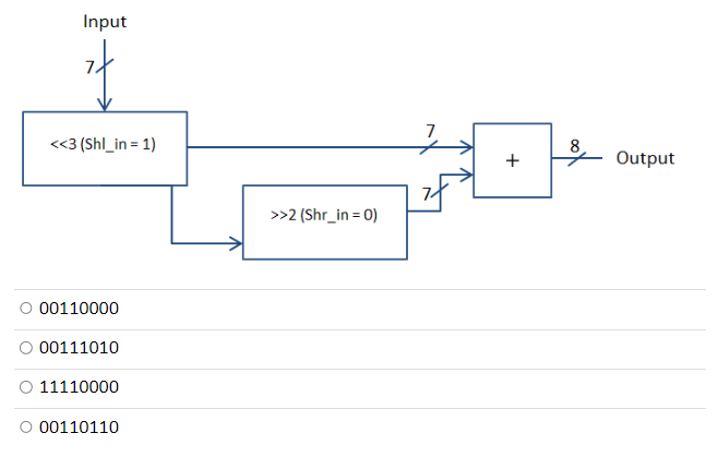 Solved For the circuit below, what is the output if the | Chegg.com