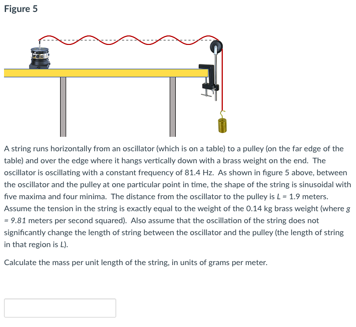 Solved Figure 5 A string runs horizontally from an | Chegg.com